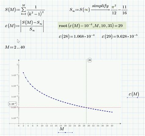 Solved Series 1 M Value Ptc Community