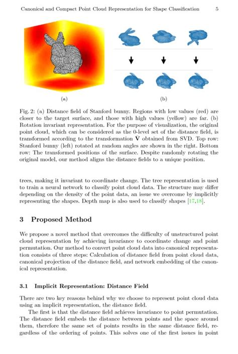 Canonical And Compact Point Cloud Representation For Shape Classification DeepAI