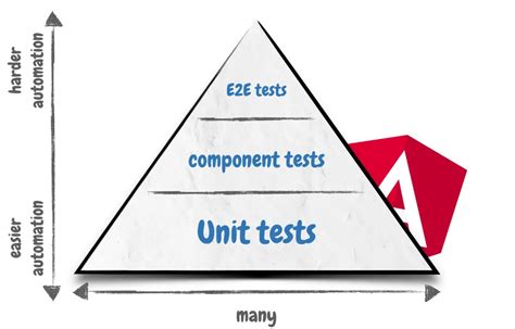 Angular 19s Hmr The Secret Weapon For Building Blazing Fast Web Apps