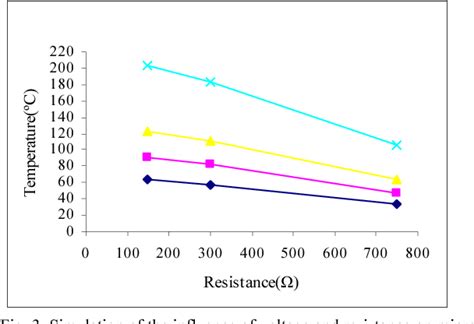 Figure 1 From Design And Fabrication Of A Silicon Microreactor For Dna