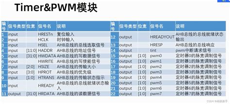 Soc设计与验证【单核、双核架构】soc Ip 验证框架 Csdn博客 Soc设计与验证【单核、双核架构】soc Ip 验证框架 Csdn博客