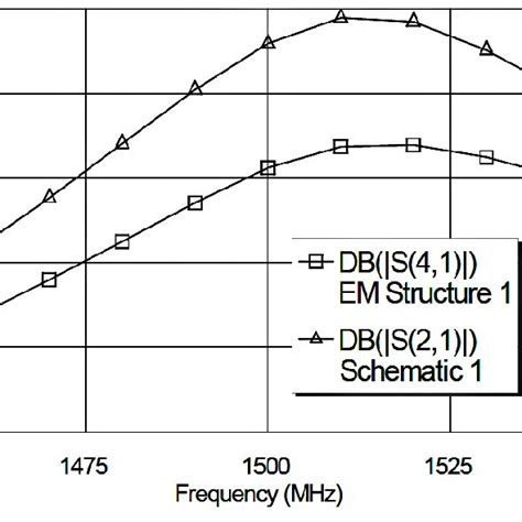 Simulation Results Of Microwave Signal Transmission By Passive And