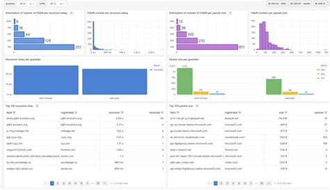 Zero Trust Dns And Ddi Strengthening Security Efficientip