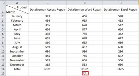 How To Insert Smiley Faces Into Your Excel To Make It More Interesting