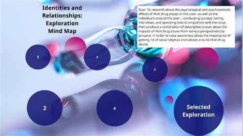 Identities And Relationships Explorations Mind Map By Annie P On Prezi