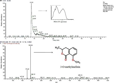 Lc Pda Ms Profile Of The Bioactive Column Fraction Obtained From Ethyl