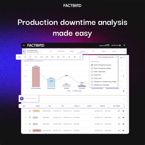 Factbird On Linkedin Factbird Manufacturing Intelligence Software