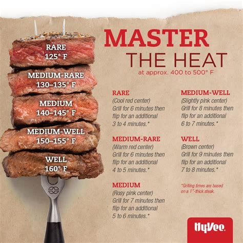 A Handy Guide To Steak Temperature And Doneness Rcoolguides