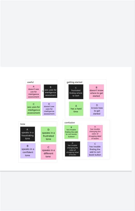 Affinity Diagram Figma