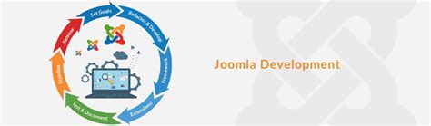 Snp Infotech Joomla Development