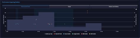 API Expert Weekly API Analysis Messaging APIs Apicontext