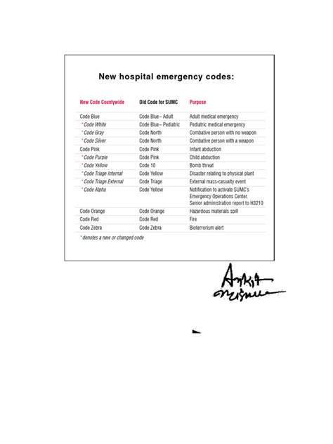 Hospital Emergency Codes 1 Pdf