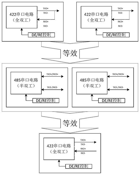 一种伺服驱动控制器的自检方法及装置与流程