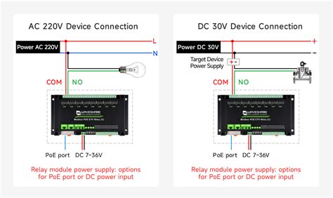 Bộ Io Công Nghiệp 8 Ch C 8 Di 8 Do Relay Dual Ethernet Port Modbus Rtumodbus Tcp