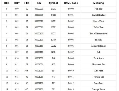 Html Ascii Table Decoration Examples