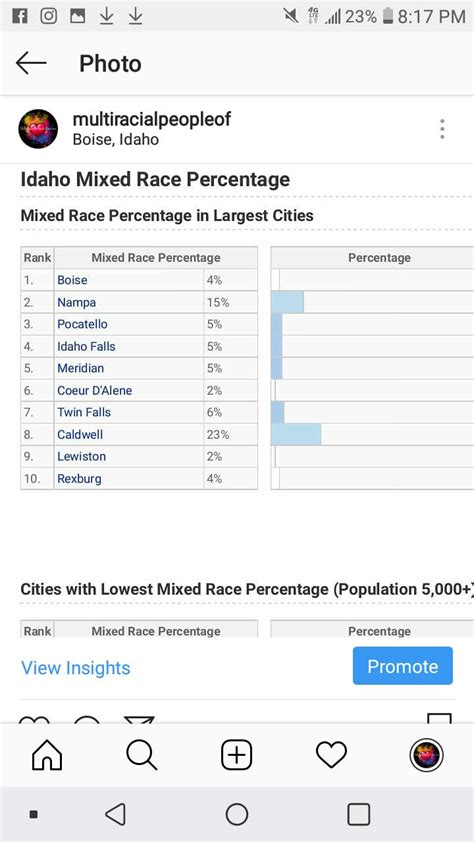 Robin Crisler On Linkedin Surrounding Areas Data