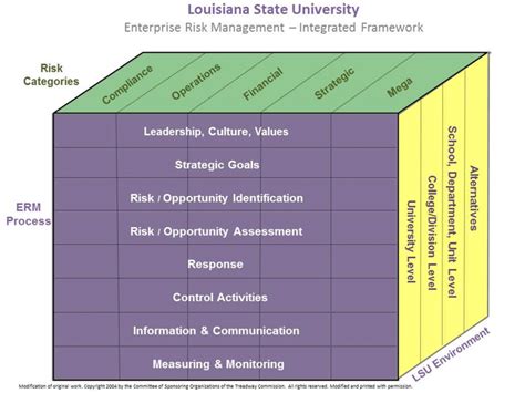 Enterprise Risk Management LSU Risk Management