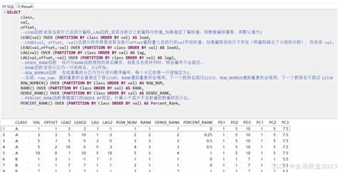 Sap Hana函数汇总——窗口函数hana 开窗函数 Csdn博客 Sap Hana函数汇总——窗口函数hana 开窗函数 Csdn博客