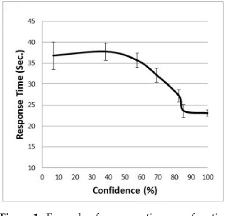 Figure 1 From Metacognitive Effort Regulation Across Cultures Semantic Scholar