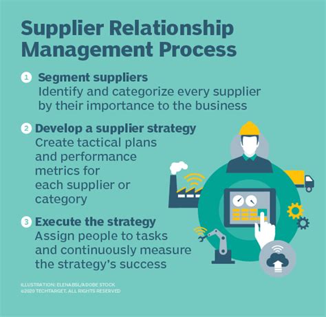 What Is Supplier Relationship Management Definition From Techtarget