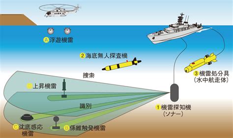 いま日本の防衛に欠かせない「掃討」と「掃海」とは？ Mamor Web