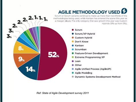 How Agile Turns Fragile PPTX