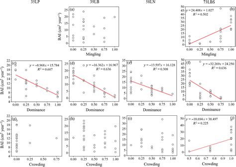 Stand Spatial Structure And Productivity Based On Random Structural Unit In Larix Principis
