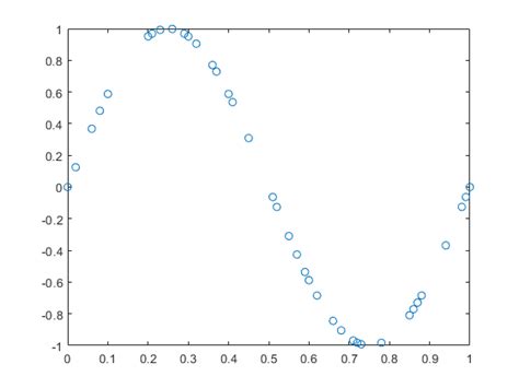 Imlpt Inverse Multiscale Local 1 D Polynomial Transform Matlab