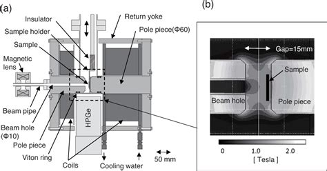 Figure 2 From Doppler Broadening Of Annihilation Radiation Spectroscopy Under High Magnetic