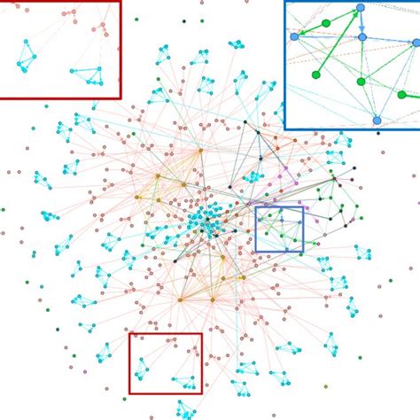resulting graph of tcam where the nodes correspond to characteristics