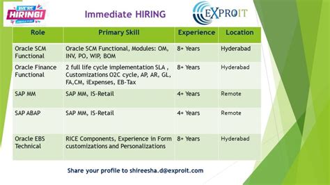 Scm Financefunctional Sapmm Sapabap Scmfunctional Oraclescm