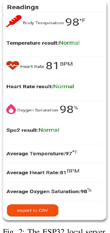 Figure 2 From An Iot Based Healthcare Solution With Esp32 Using Machine Learning Model