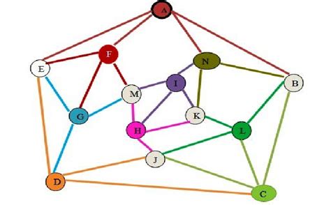 All Color Vertex Are Minimum Vertex Cover Download Scientific Diagram