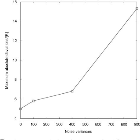 Figure 1 From Temperature Field Reconstruction From The Partial