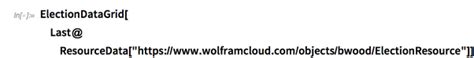 deploying and sharing web scraping with the wolfram language part 3