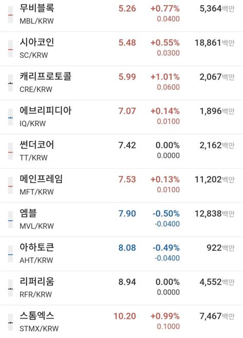 알트코인의 뜻과 종류 바이비트