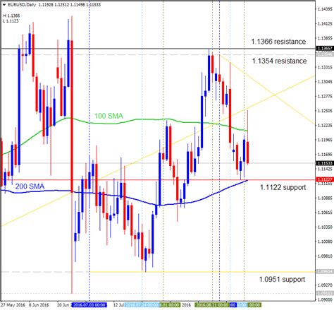 Forex Trader Salary Australia Forex Auto Trading Accounts