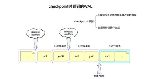 Sqlite336版本 Btree实现(四) Wal的实现 Codedump Notes Sqlite336版本 Btree实现(四) Wal的实现 Codedump Notes