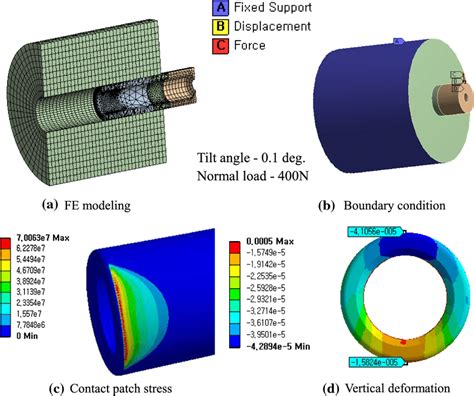Preliminary Contact Simulation Frictionless Surface Condition In