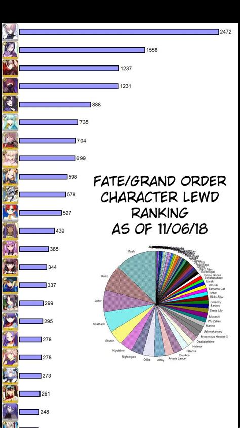 Most Lewded Servants Fate Stay Night Amino