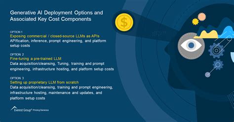 Generative Ai Deployment Options And Associated Key Cost Components