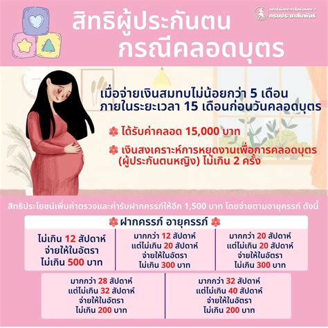 สำนักประชาสัมพันธ์เขต 1 กรมประชาสัมพันธ์ ผู้ประกันตนอุ้มท้อง ประกันสังคมเพิ่มค่าตรวจและฝาก