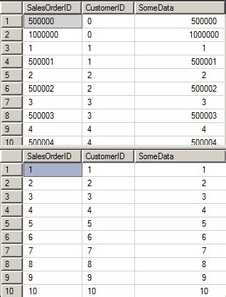 Batch Sort And Nested Loops In Sql Server