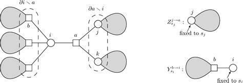 Figure 2 From A Pr 2 00 7 The Phase Diagram Of 1 In3 Satisfiability