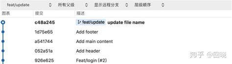 Git 误操作救命篇一： 如何将改动撤销？ 知乎