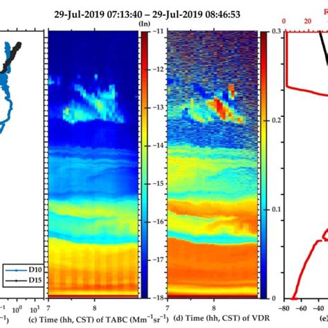 A Lidar Derived Ccn Number Concentration At 0 2 Ss Black Pot With