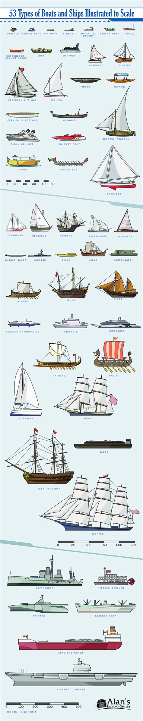 Boat Illustration Digital Illustration Boat Drawing Infographic