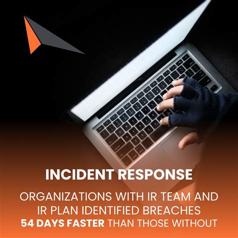 Incidentresponse Databreach Itmanagement Managepoint Managepoint Llc