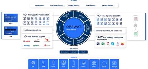 Security Ot The Importance Of Ot Asset Visibility