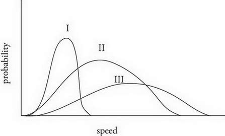 AP Chemistry Practice Test Crackap Com